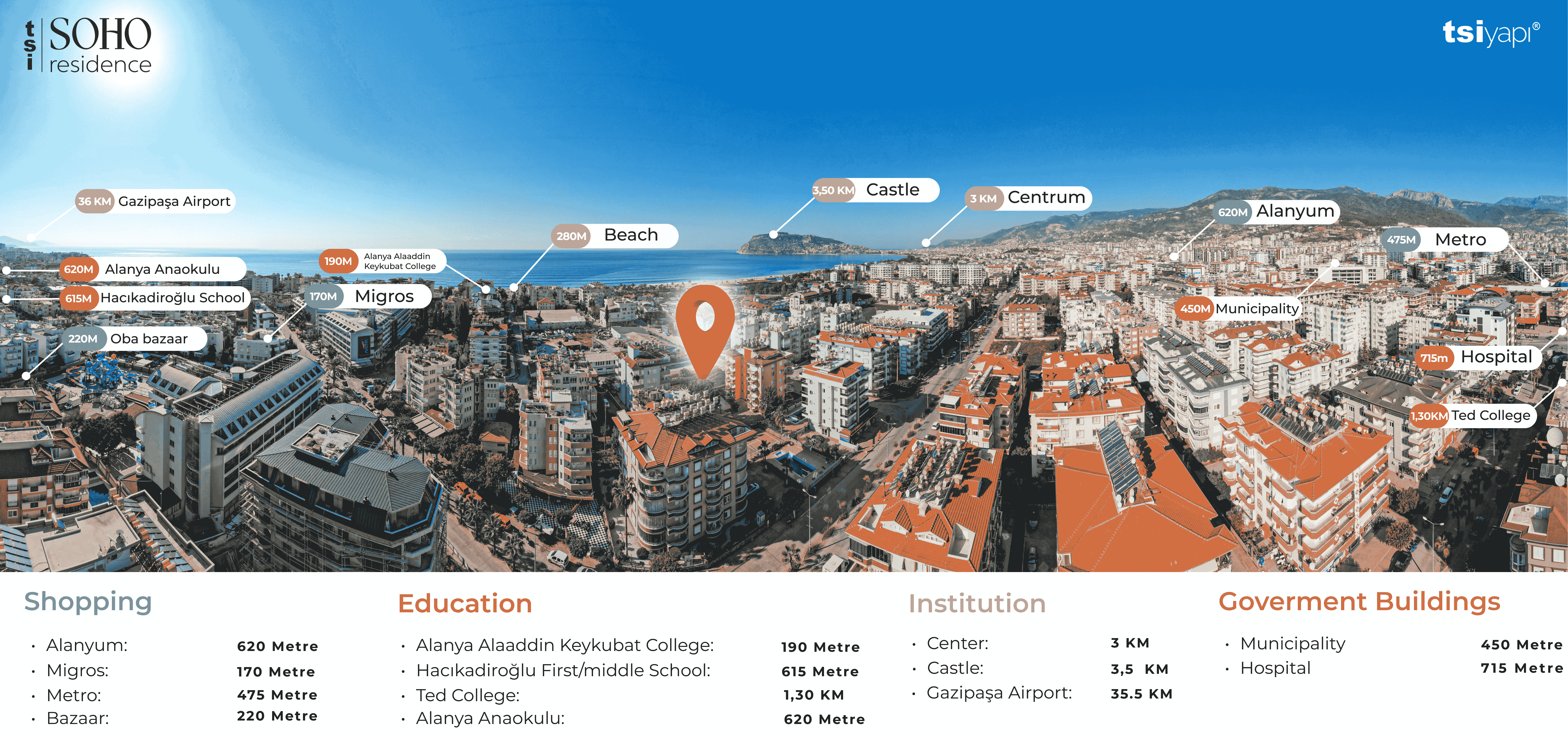 TSI SOHO RESIDENCE – TSI YAPI